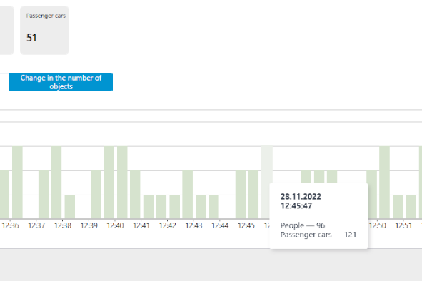 Object Classification and Counting Analytics in Eocortex VMS